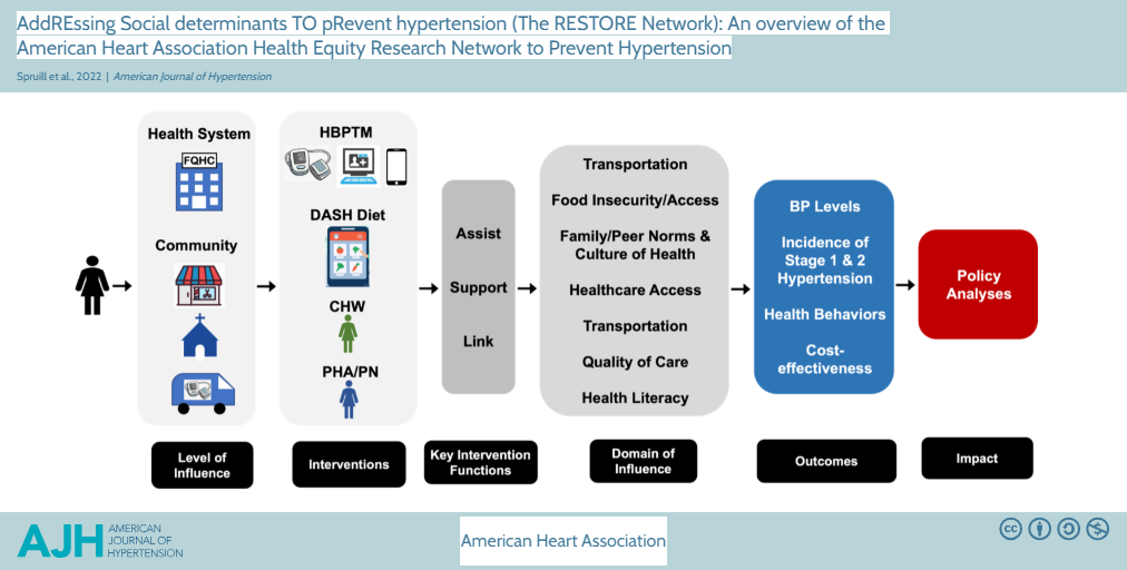 Free Graphical Abstract Maker | Tidbit