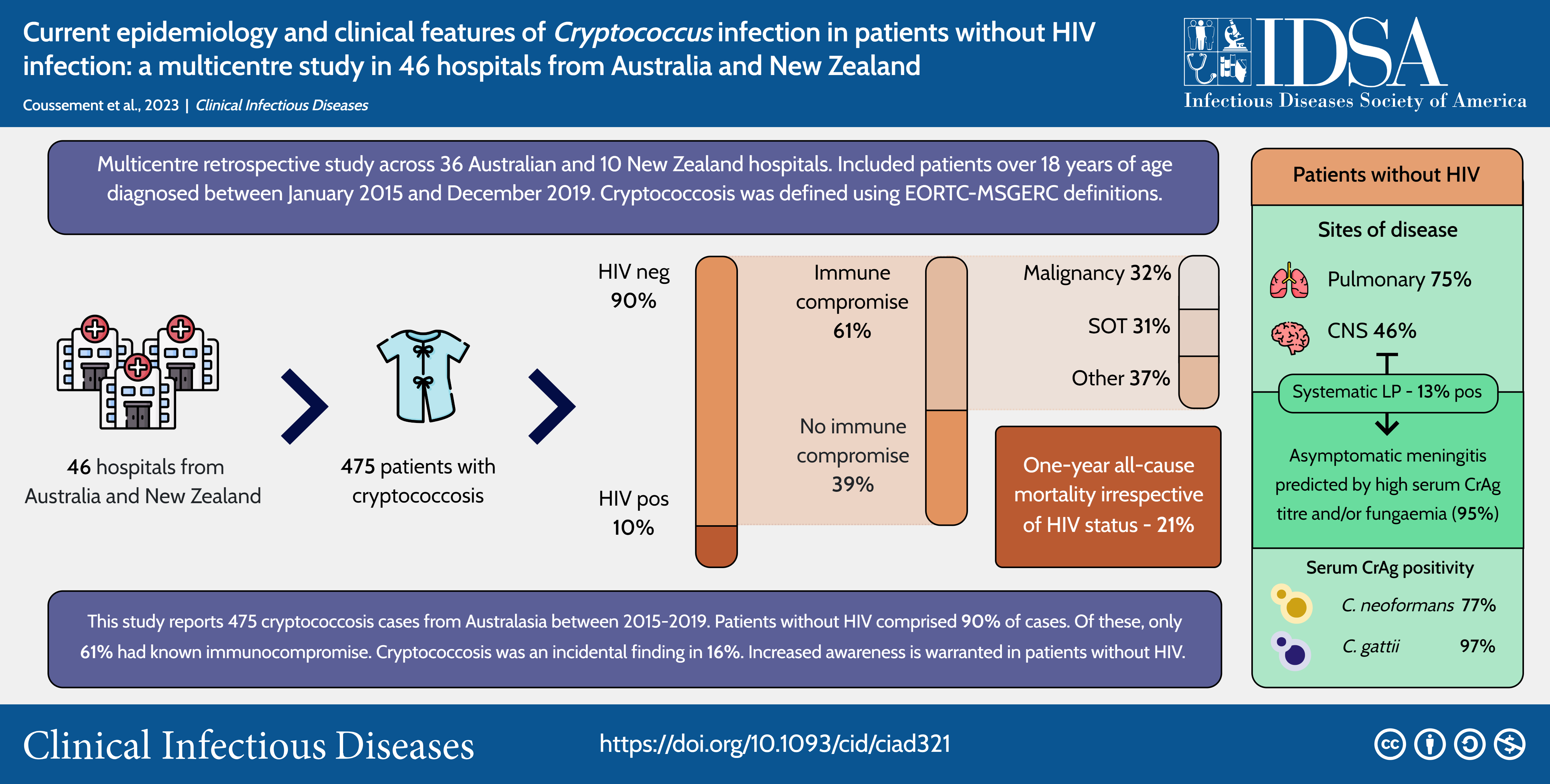 Free Graphical Abstract Maker | Tidbit